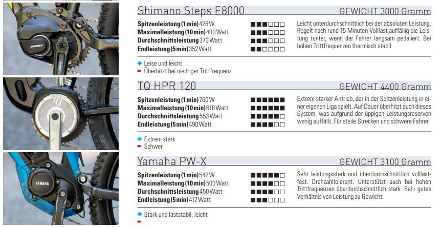 Forum Indipendente Biciclette Elettriche, Pieghevoli e Utility - Atala ...