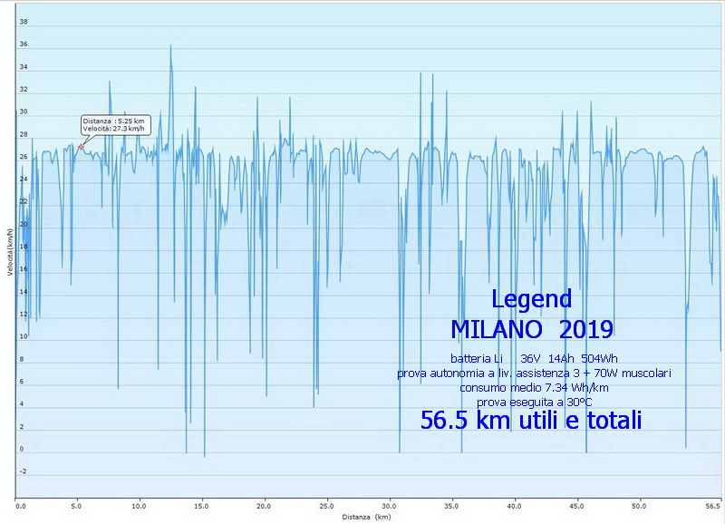 Forum Indipendente Biciclette Elettriche, Pieghevoli e Utility - Pix ...
